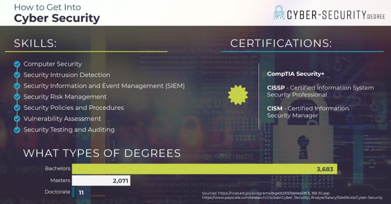 How to Get Into Cyber Security from an IT Background